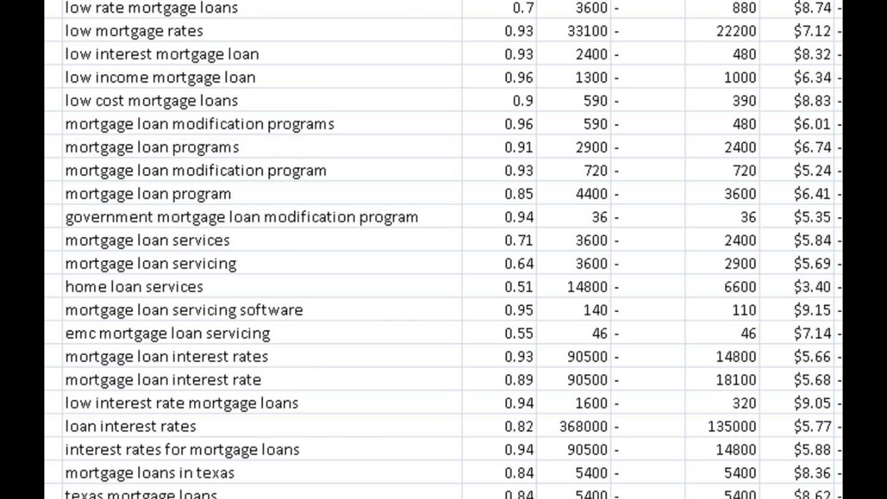 Mortgage Loan Analysis by Cliff Chesley - YouTube