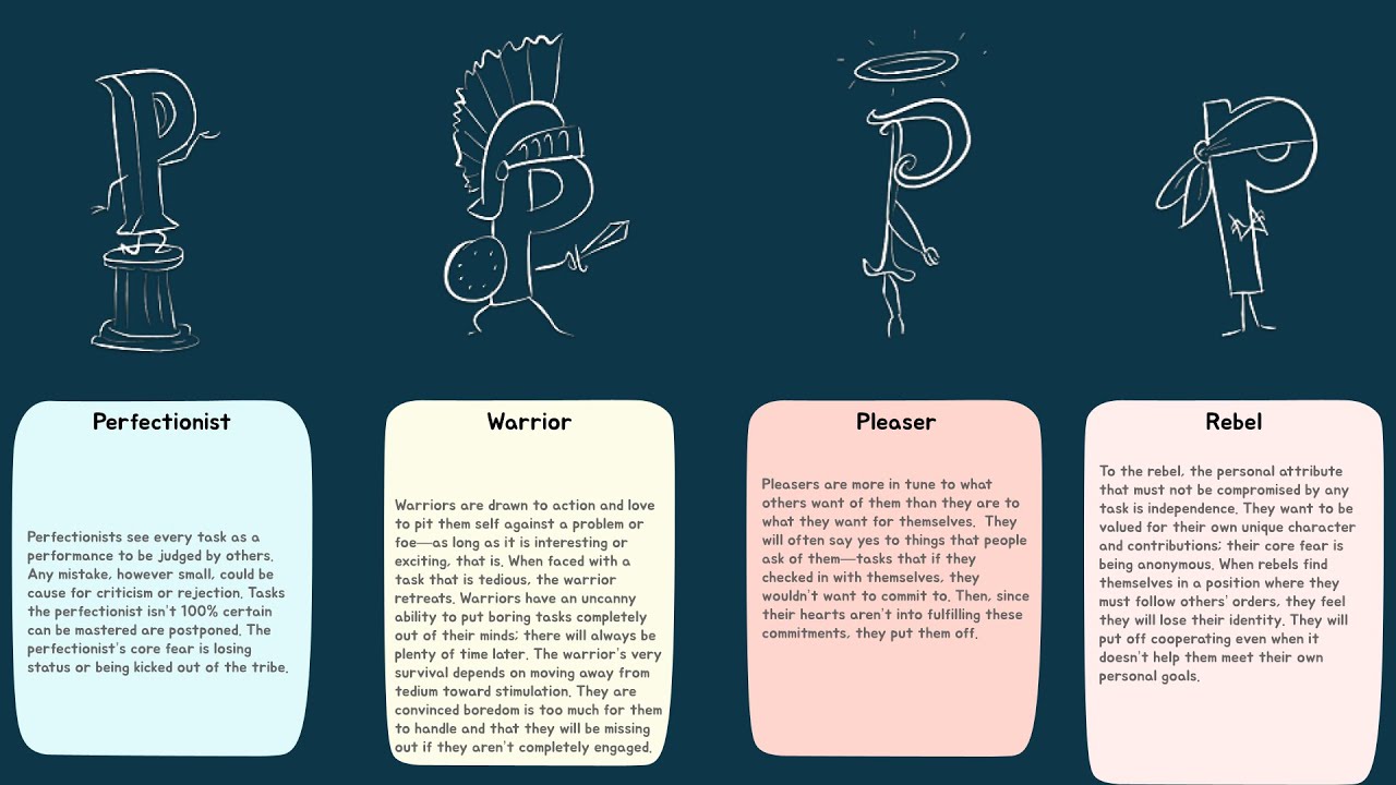 4 Types of Perfectionism - YouTube