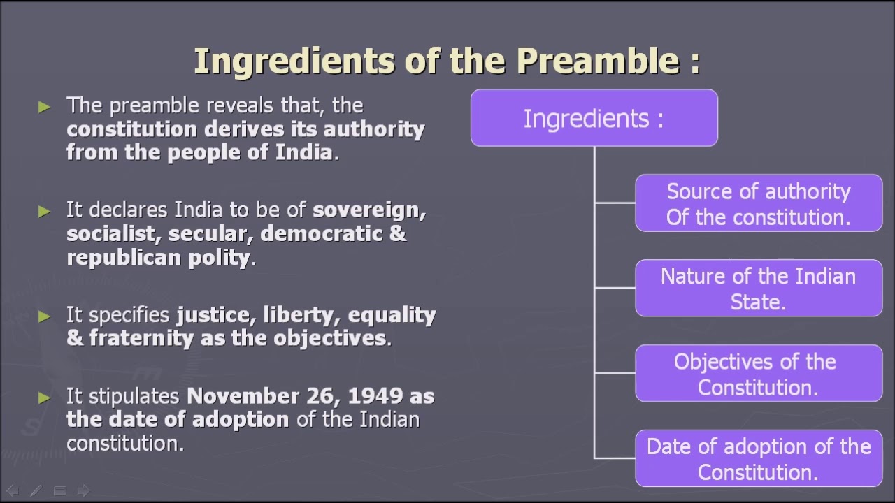 Lesson1: Text & Ingredient of the Preamble of the Indian Constitution ...