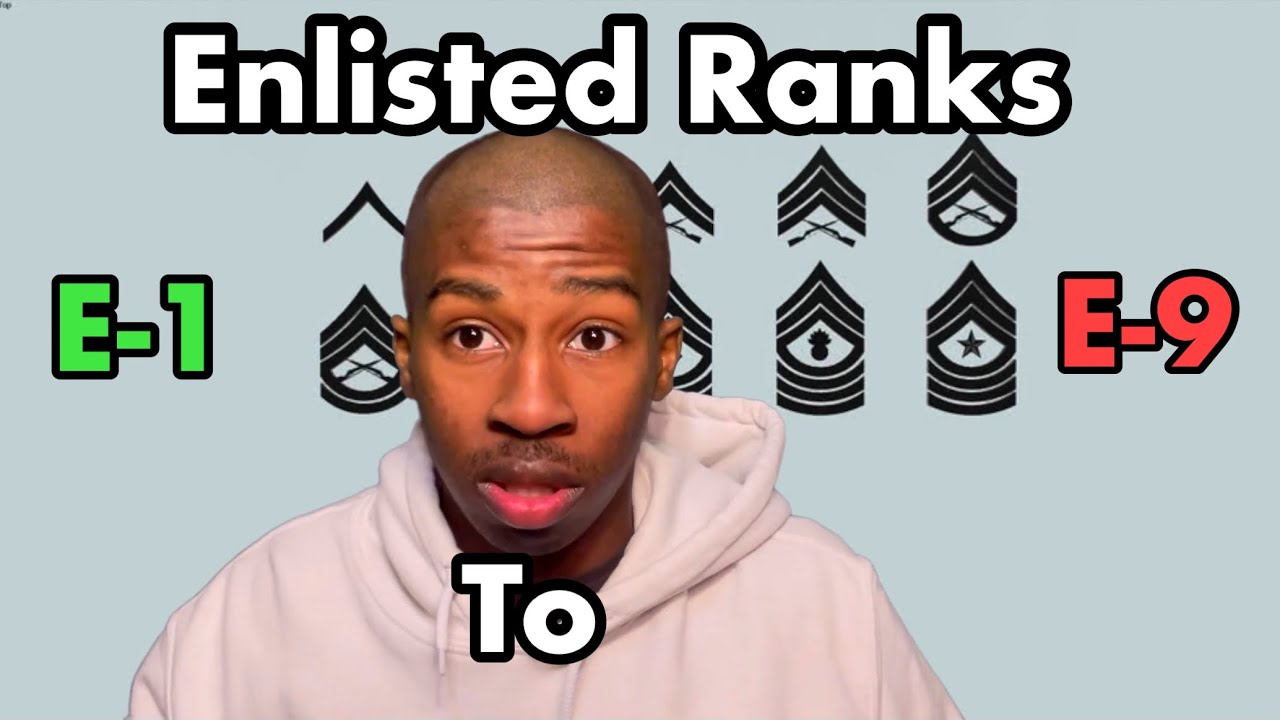 Marine Corps Enlisted Rank Structure - YouTube