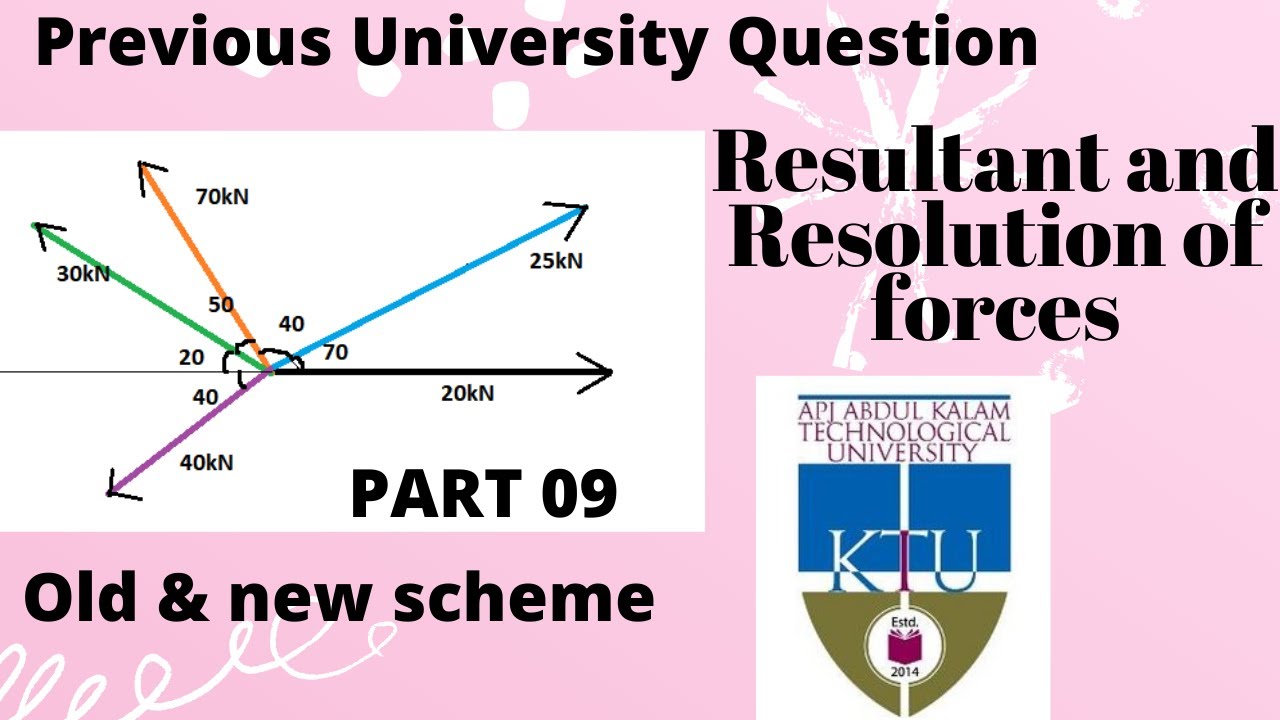 Problems on Resultant & Resolution of forces(മലയാളം)-Part 9|Engineering ...