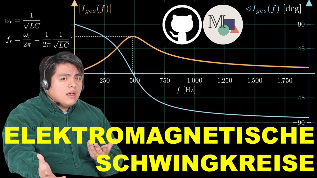 Verlustbehafteter RLC-Schwingkreis visualisiert | Resonanzfrequenz ...