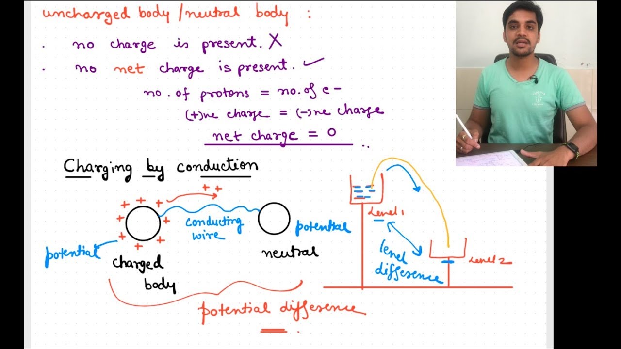 ELECTROSTATICS: Methods of charging: CHARGING BY FRICTION AND ...