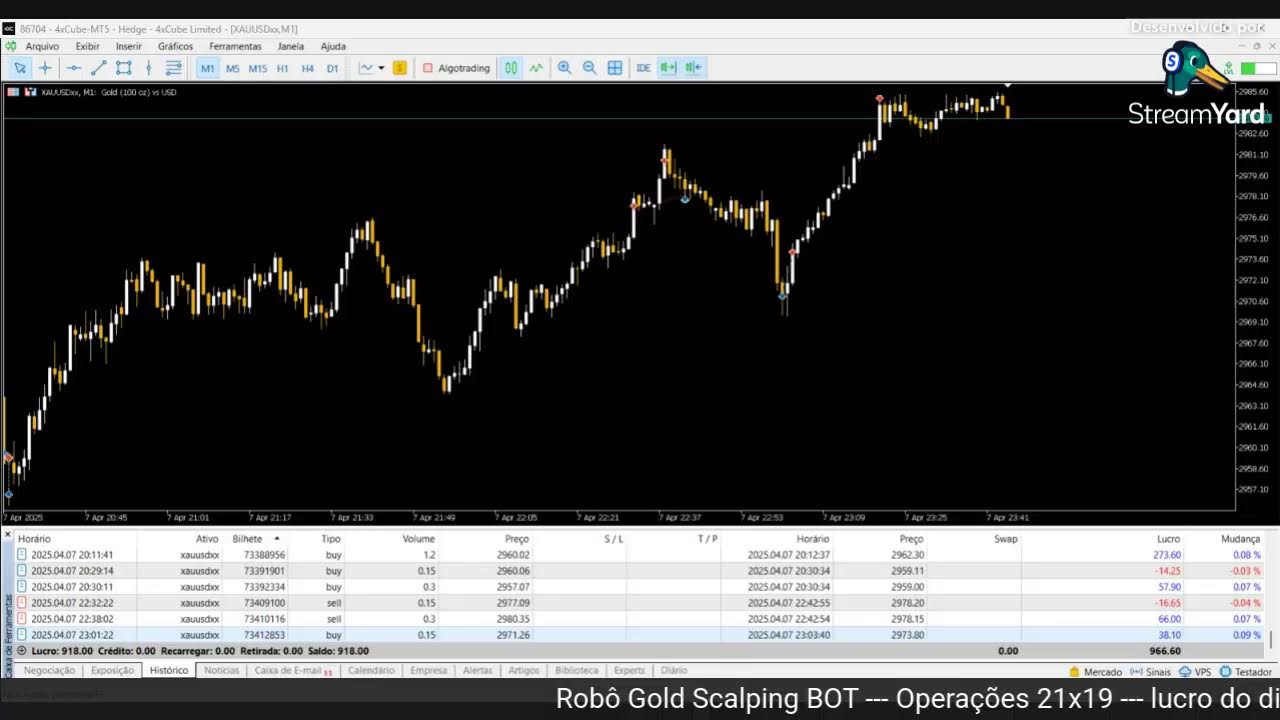 Robô Gold Points Scalping! - YouTube