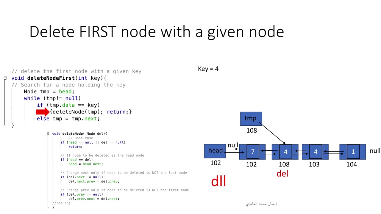 Delete First Node With A Given Key In Linked List Java Youtube 1245