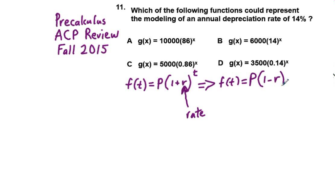 Precalculus Finding an Exponential Depreciation Function - YouTube