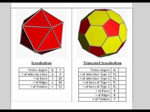 Truncated Icosahedron