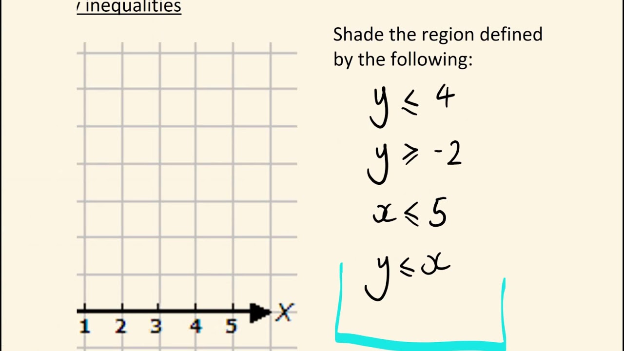 Drawing Inequalities on a Graph (part 1) - YouTube