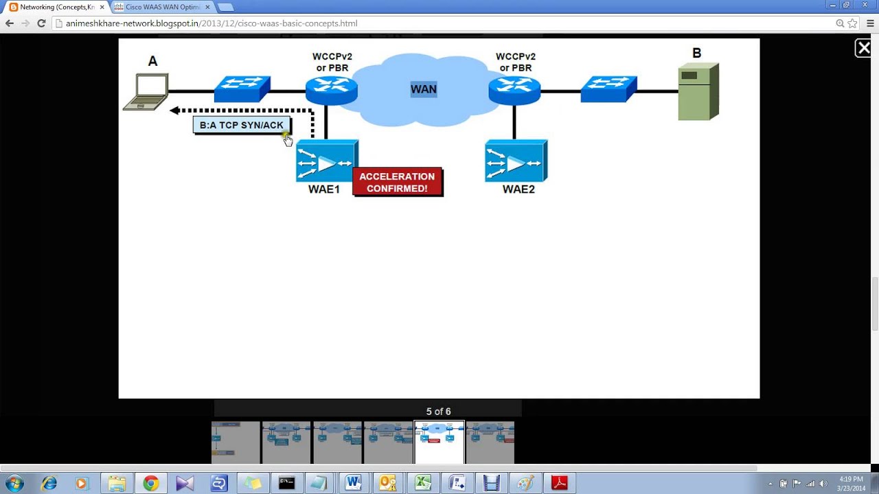 WAAS Concept - YouTube