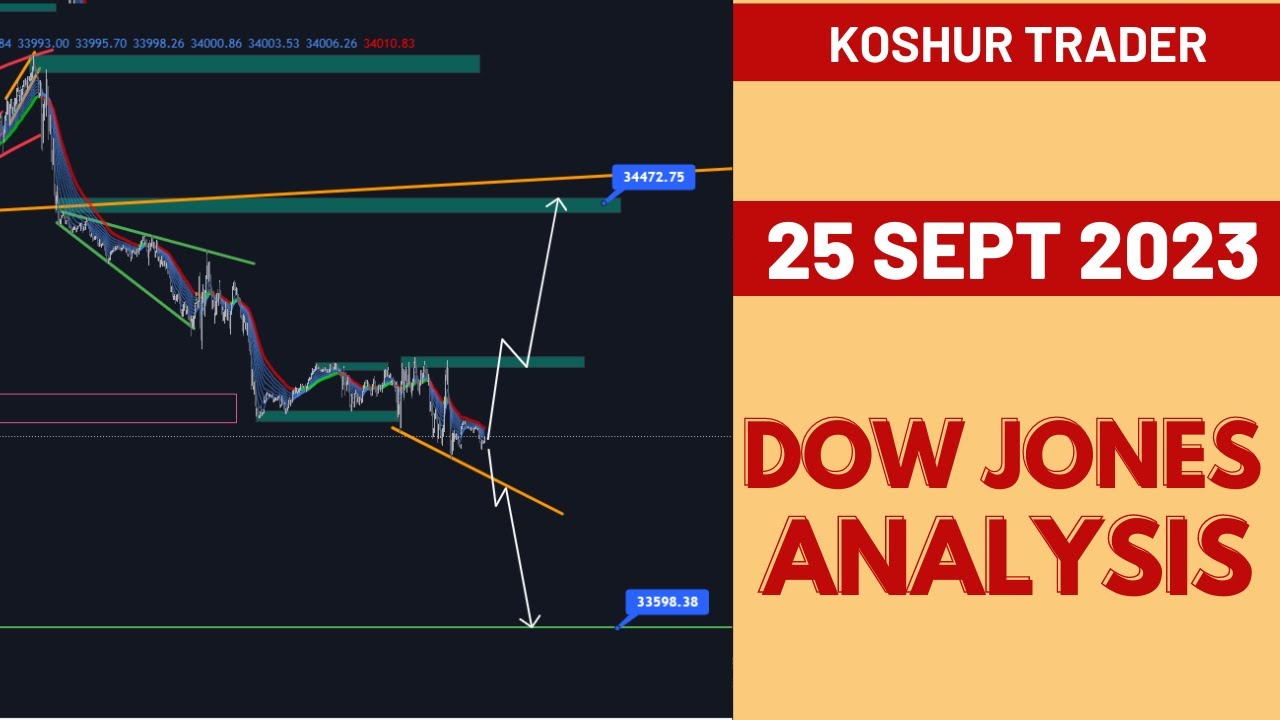 US30 DOW JONES TECHNICAL ANALYSIS TODAY | 25 SEPTEMBER 2023 | KOSHUR ...