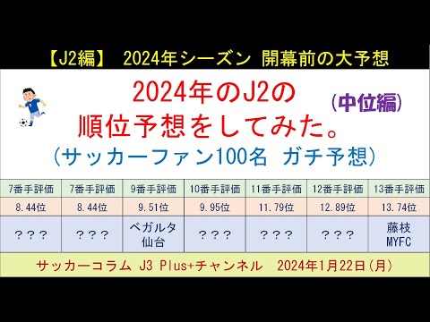 【2024年：J2の順位予想をしてみた。】 2回目は中位編。高評価はザスパ群馬とブラウブリッツ秋田など。ベガルタ仙台や徳島ヴォルティスの巻き返しは？(サッカーファン100名のガチ予想 ...