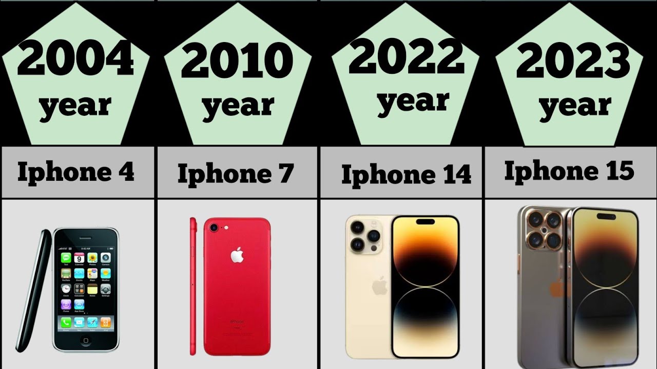 Evolution of iphone (2004 - 2023) - YouTube