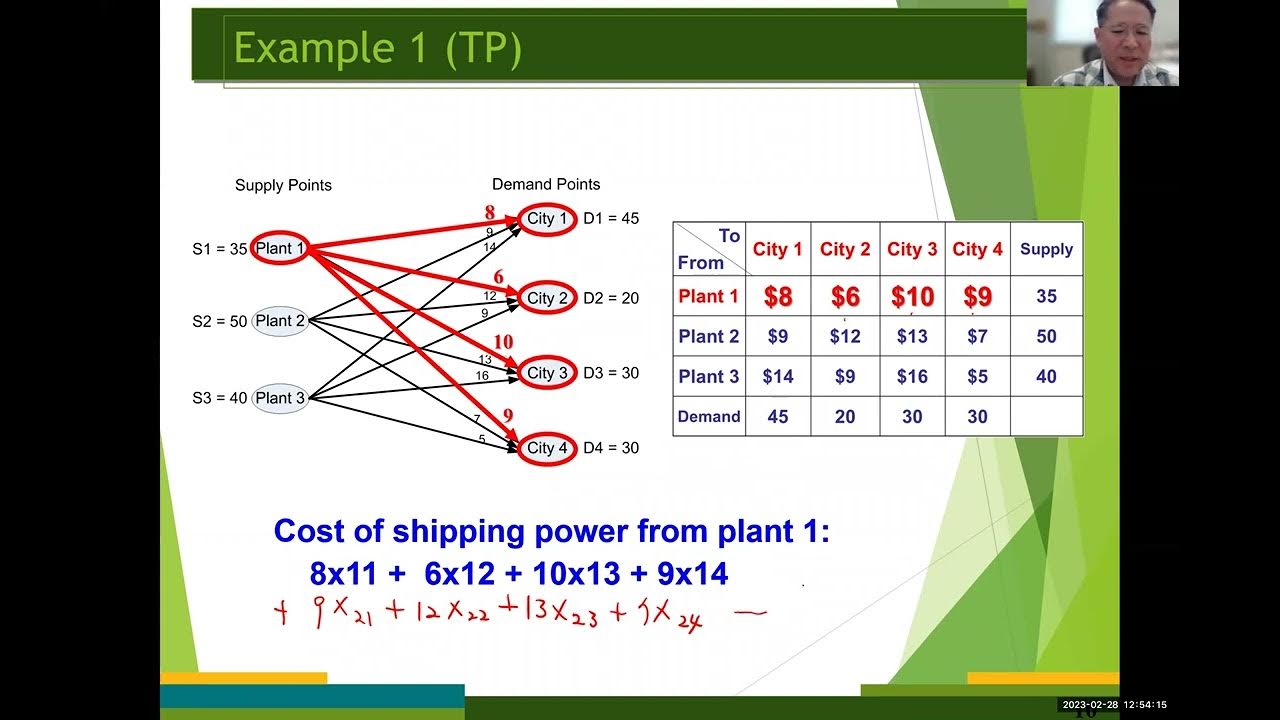 Linear Programming (Lecture #12): Transportation Problem 1 - YouTube