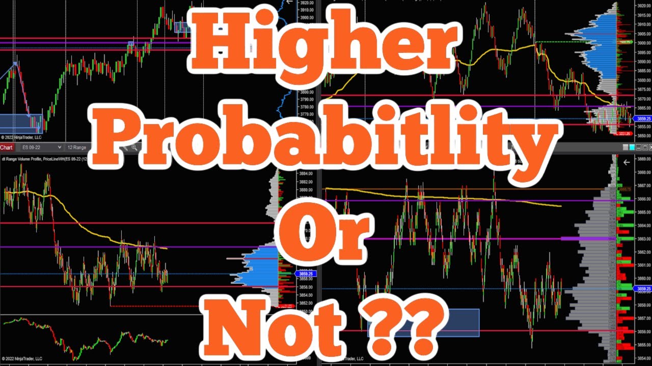 How to Identify High Probability Supply and Demand Zones - ES Futures ...