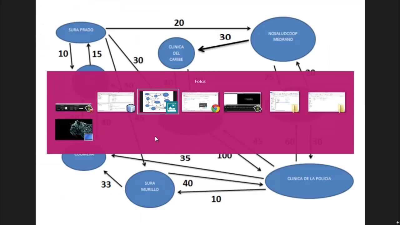 Programacion IV (Grafos y Floyd) - YouTube