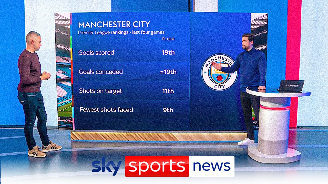 How do Man City recover from their bad run of form? - YouTube