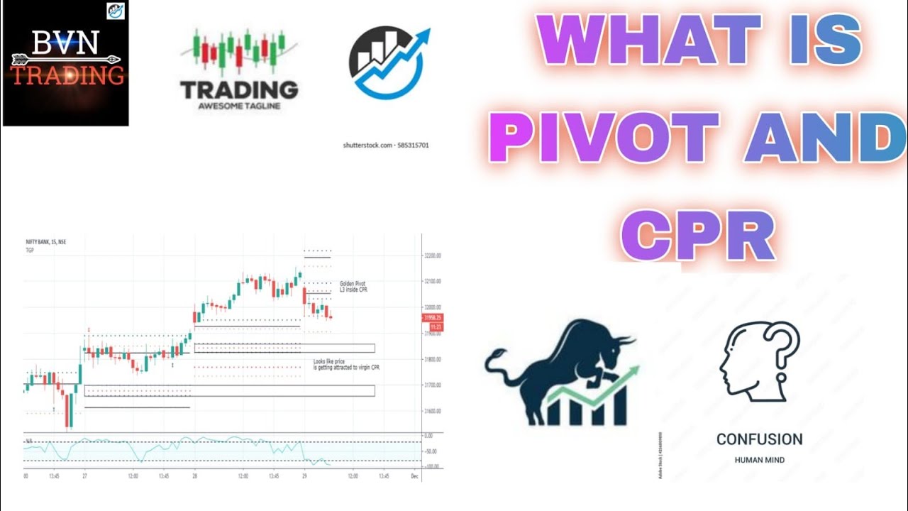 WHAT IS PIVOT AND CPR #trading #pivotchart #stockmarket #viral #video ...