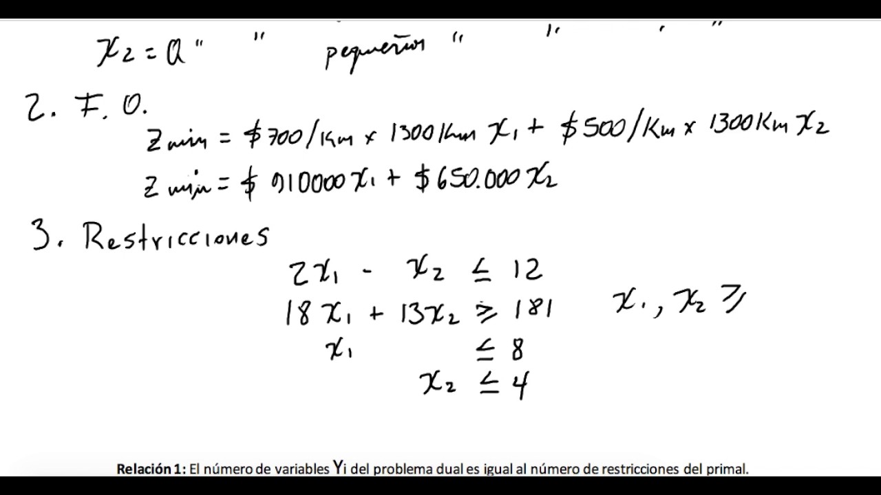 Modelo Primal y Modelo Dual - YouTube