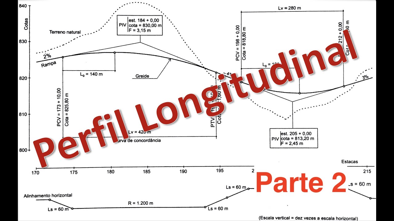 Perfil Longitudinal Parte 2 - Conceitos - Estradas - Engenharia Civil ...