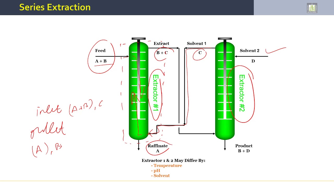 Separation Processes | 5-8 | Solvent Physical Properties - 2 - YouTube