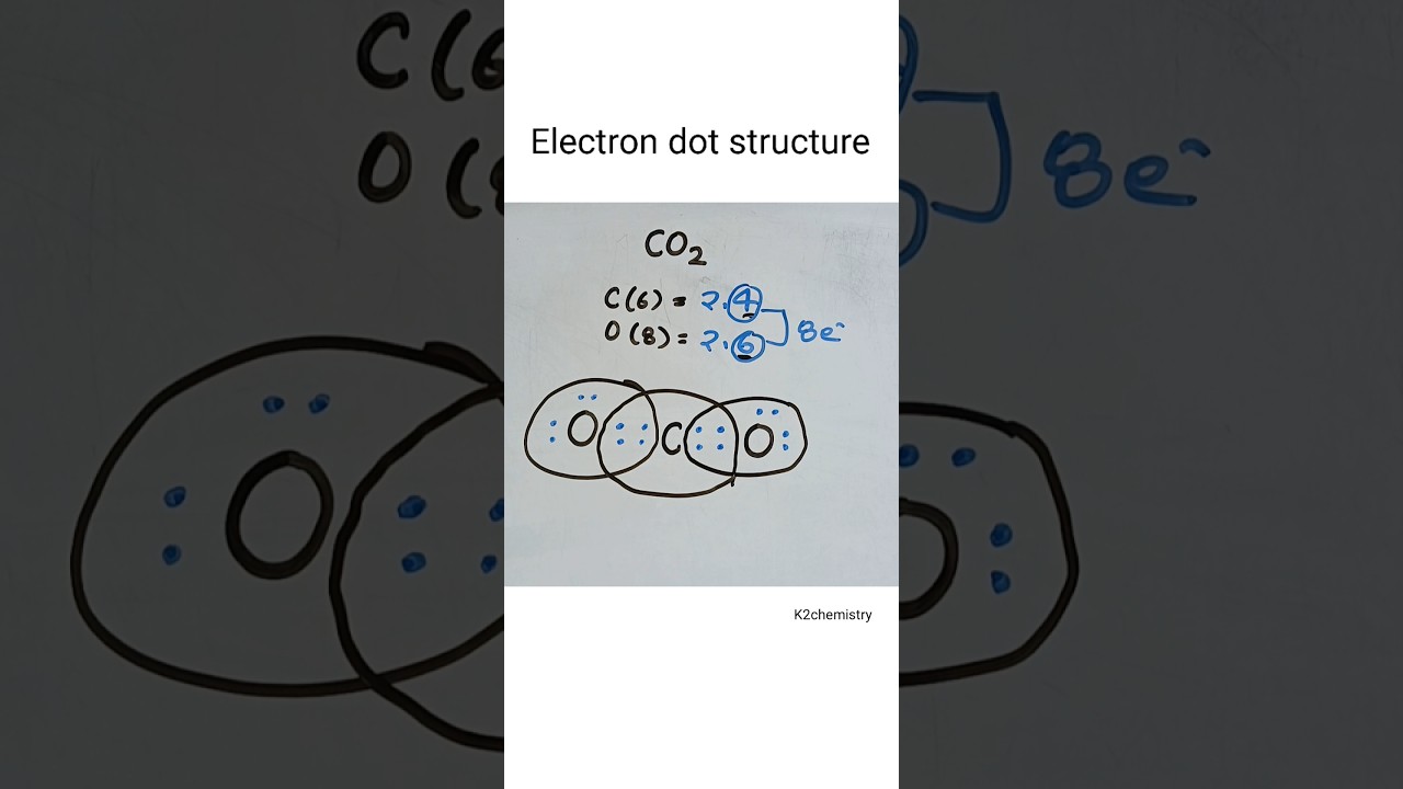 Electron Dot Structure For Co2 Lewis Structure Carbon Dioxide Co2