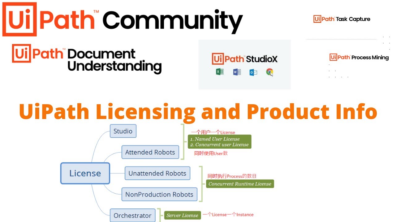Uipath Products And Licensing Detail Uipath Tutorial For Beginner Rpa Uipath Youtube