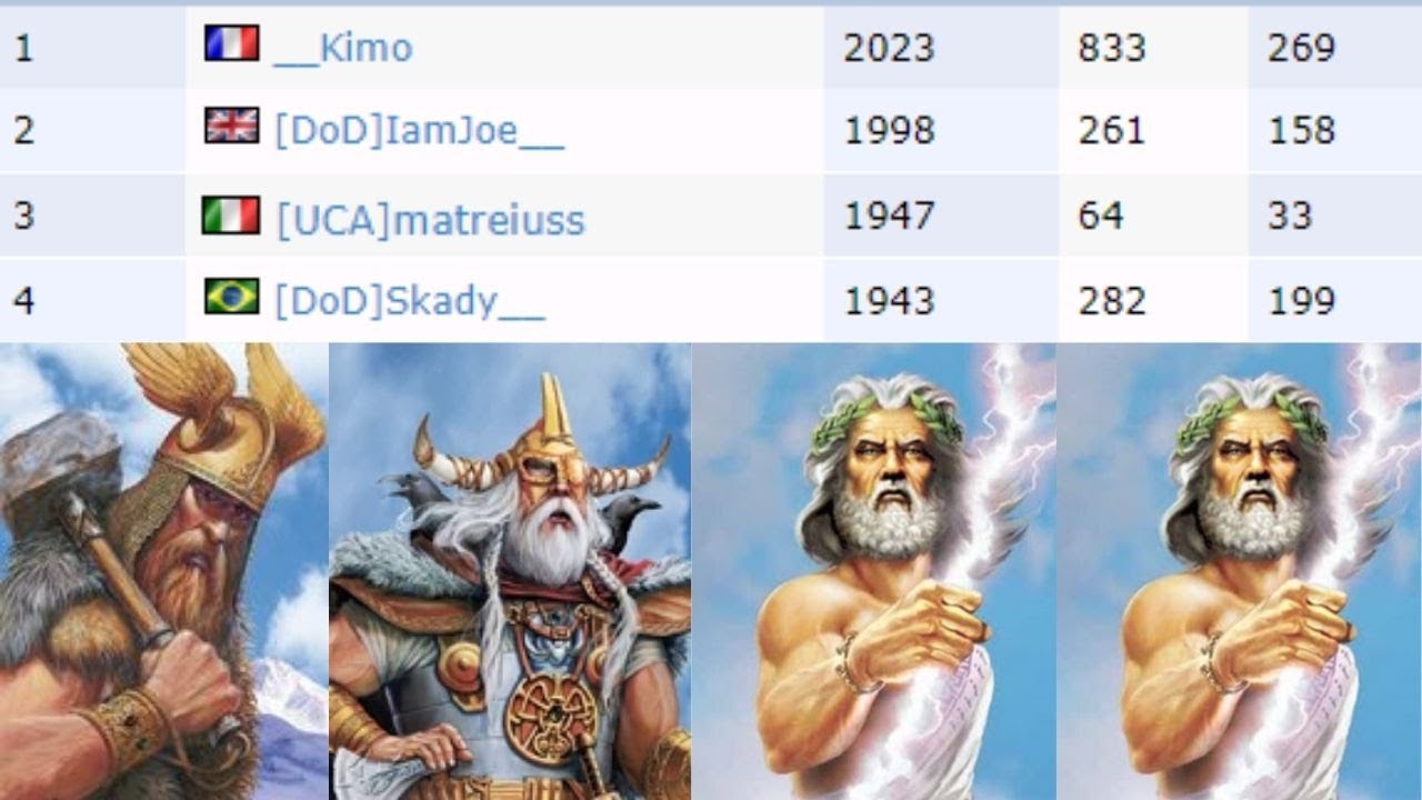 Community Team Games #136 (Cast) - Kimo Matreiuss Joe Skady (Game 3 ...