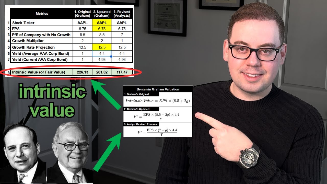 How to Find Intrinsic Value of a Stock like Benjamin Graham! (Simple ...