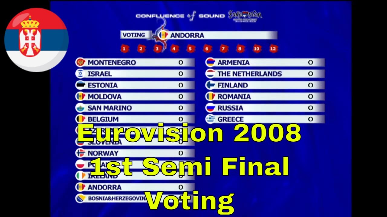 Eurovision 2008 🇷🇸- First Semi Final Full Voting Simulation - YouTube