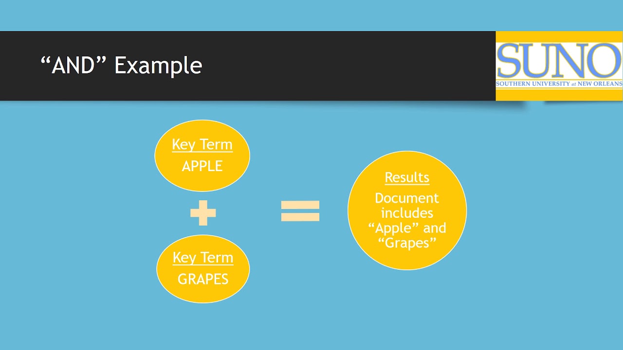 Boolean Operators SUNO Library Video Presentation - YouTube