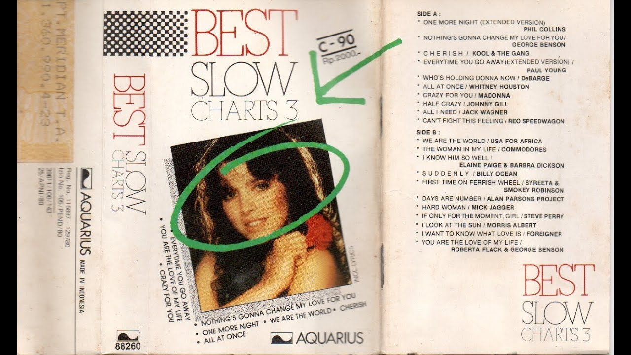 Best Slow Charts 3 - YouTube