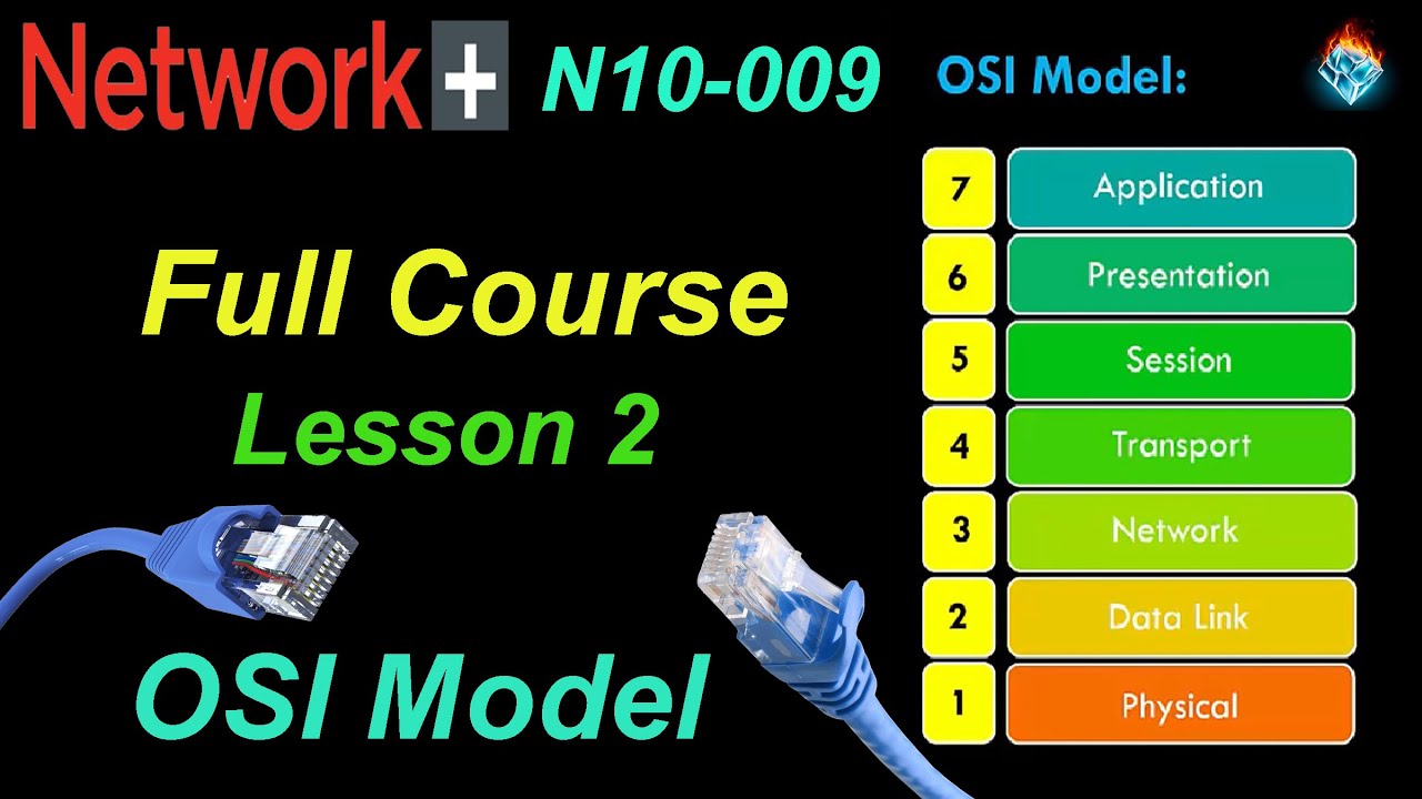 CompTIA Network+ N10-009 | Lesson 2 - OSI Model layers - YouTube