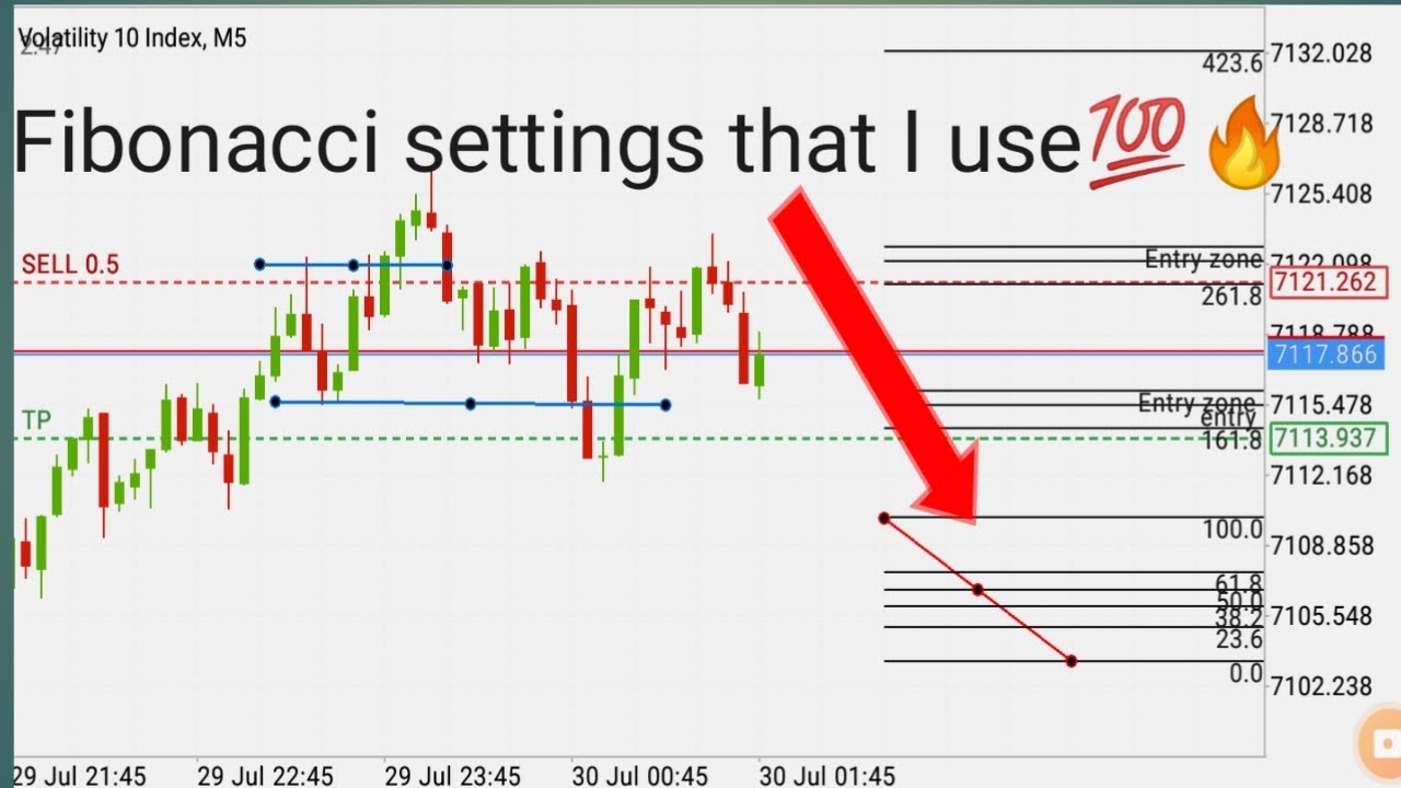 The best Fibonacci settings 💯 - YouTube