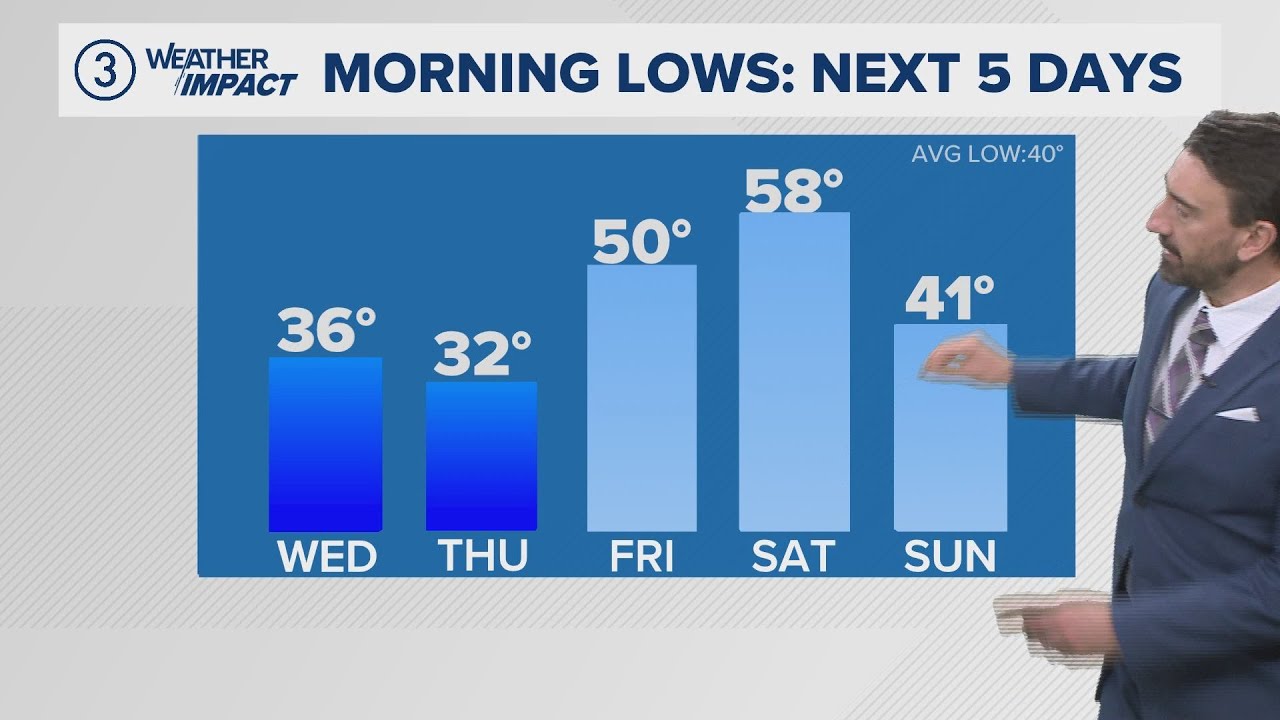 Tuesday's extended Cleveland weather forecast: Rain and gusty winds ...