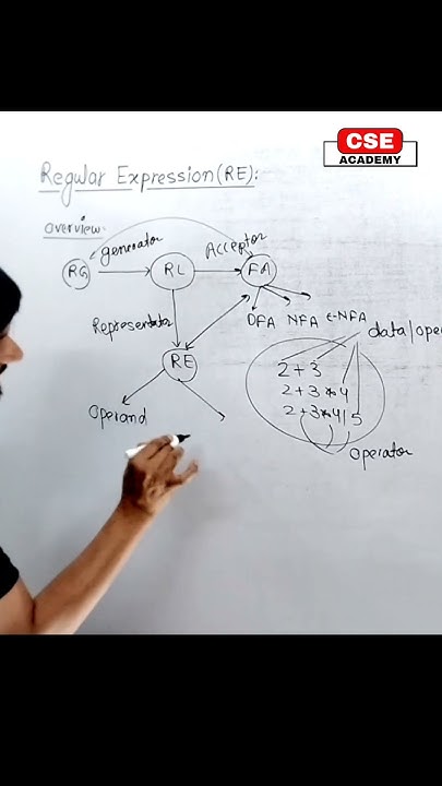 Regular Expression (RE) in TOC | Finite Automata| Regular language #toc #flat #gatecs - YouTube