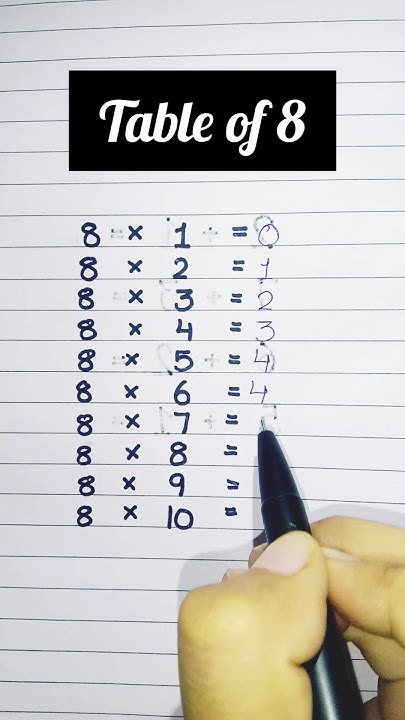 Multiplication table of 8 trick || Table of 8 || #shorts - YouTube