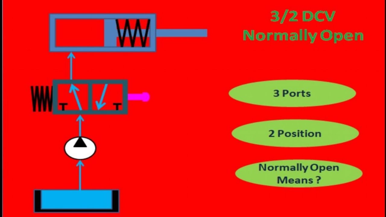 3/2 directional control valve working - YouTube