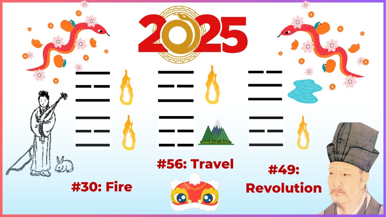 2025 Forecast based on three I-Ching hexagrams: Revolution, Journey ...
