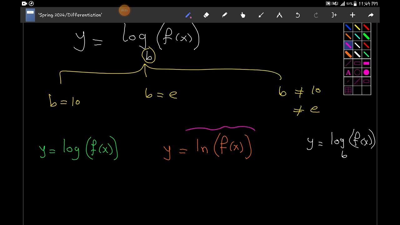 ii. Differentiation: exponential, logarithmic, trigonometric, hyperbolic and inverse functions ...