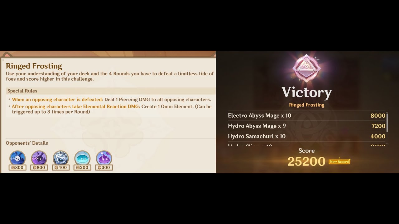 Ringed Frosting | 25200 MAX Score | The Forge Realm's Temper: Endless ...