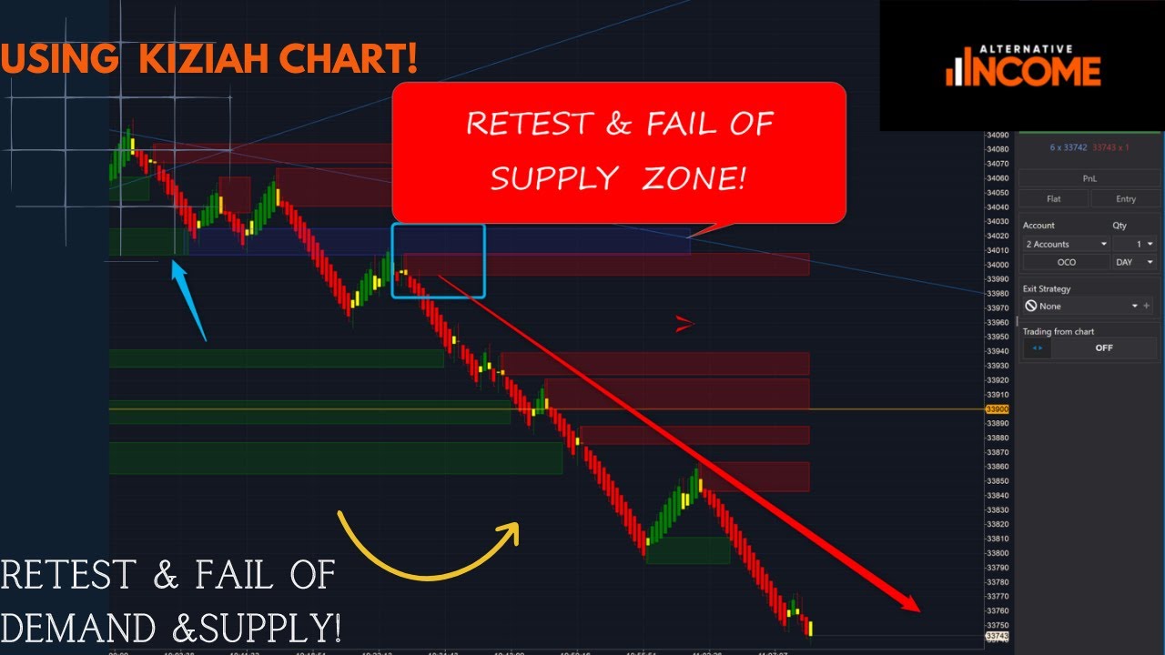 Using Kiziah Chart to Make +$1,000 per TRADE. - YouTube