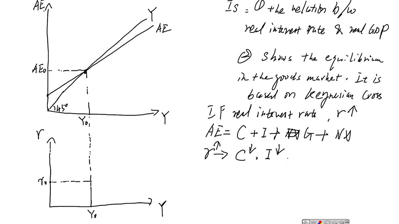 The IS curve - YouTube