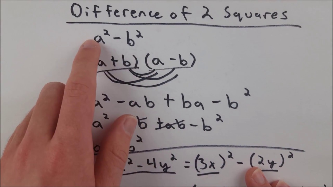 How to Factor the Difference of Squares - YouTube
