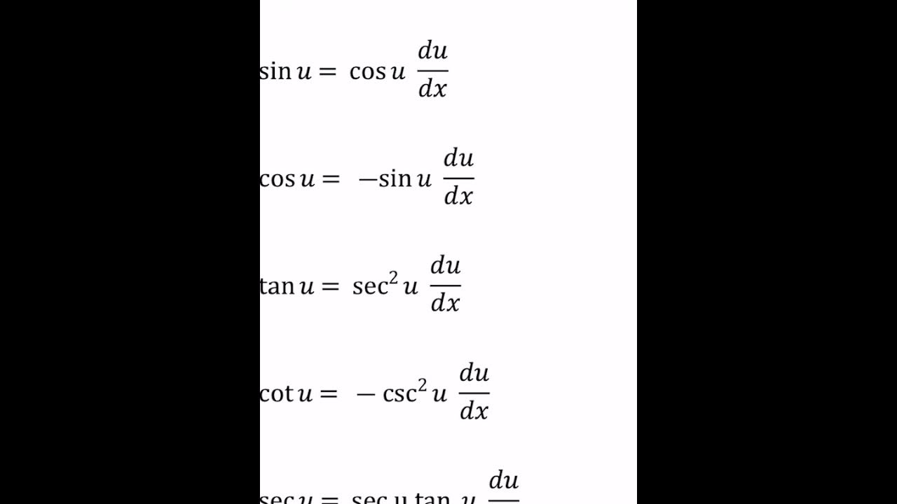 Differential Calculus: Trigonometric Functions (Part 1) - YouTube