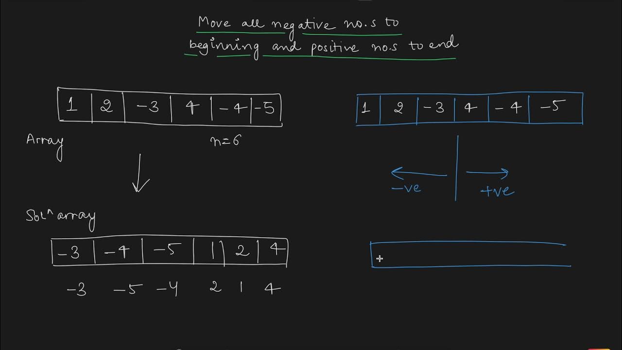 Move All Negative Numbers to Beginning & Positive to End | Arrays | Code_Algo | DSA - YouTube