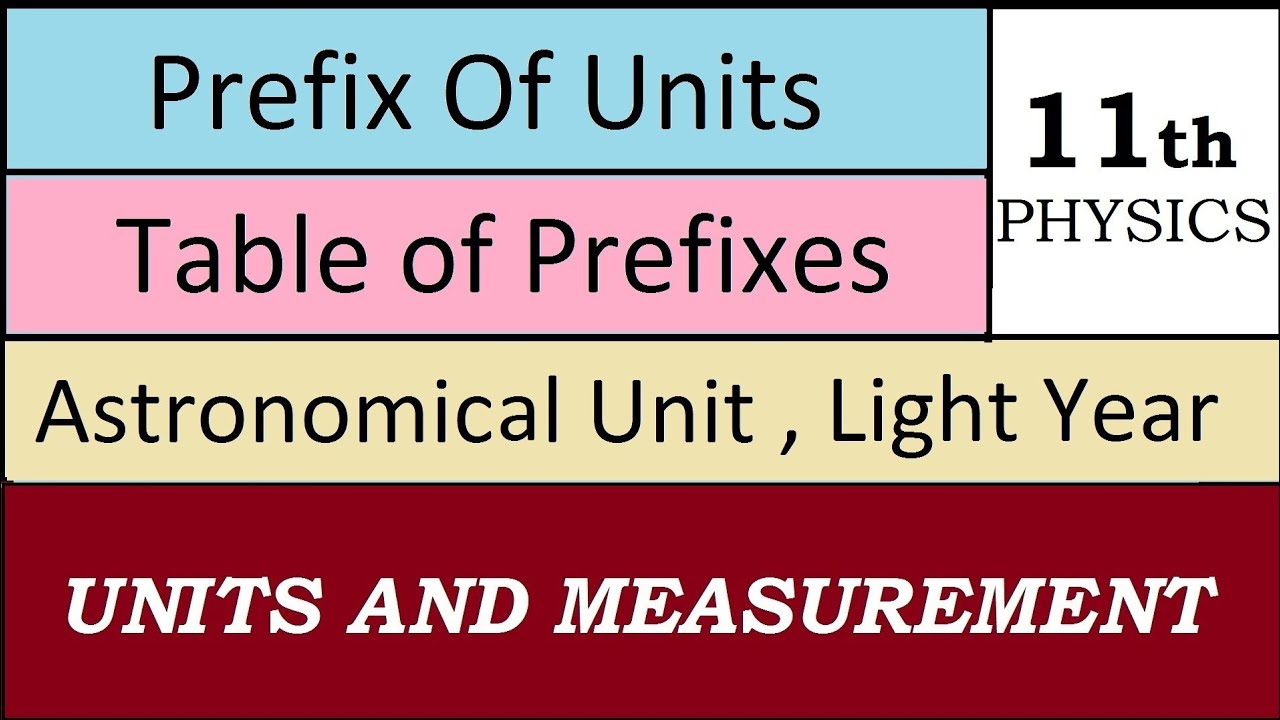 Prefix For Units Table Of Prefixes Units And Measurement Part 3
