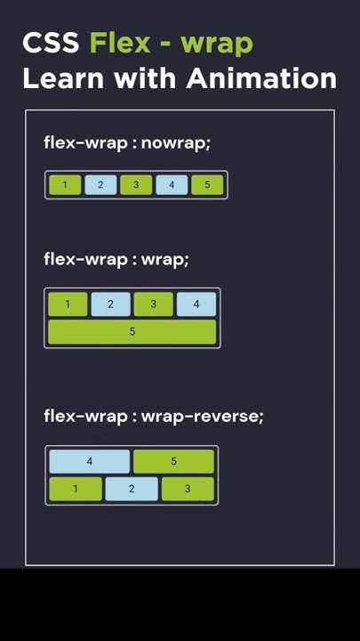 Css flex-wrap property, how to work flex-wrap property in css. How to responsive website # ...