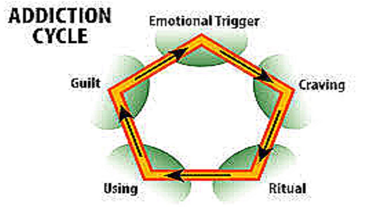 Understanding Drug Addiction | The Treatment Options | Your Recovery ...