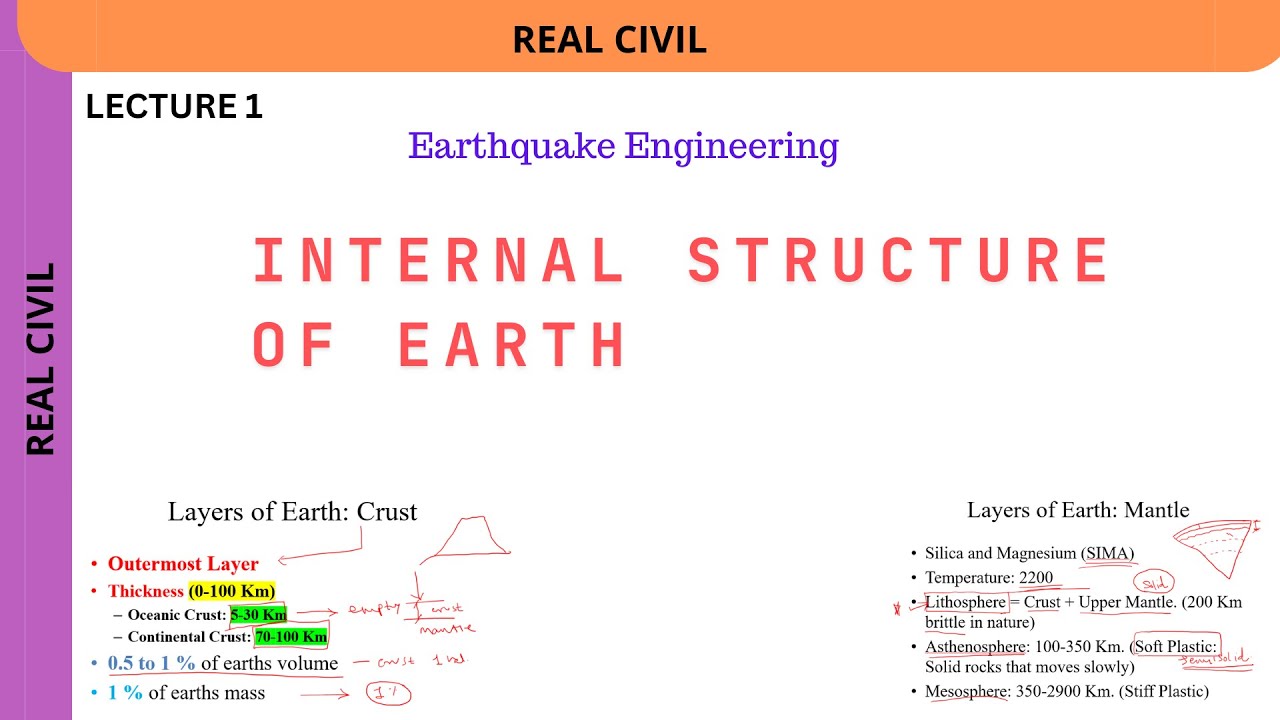 Internal Structure of earth | Layers of earth | its interior structure ...