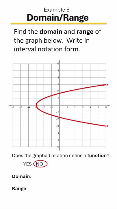 Domain & Range of a Graph Explained | Example 5 - YouTube